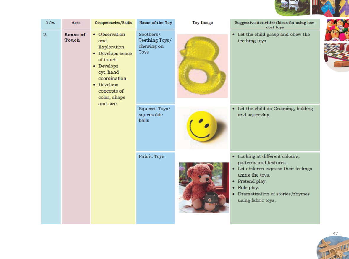 Toy-Based Pedagogy: How Toys Can Be Used In Learning