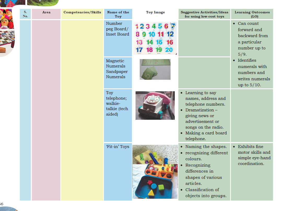 Toy-Based Pedagogy: How Toys Can Be Used In Learning