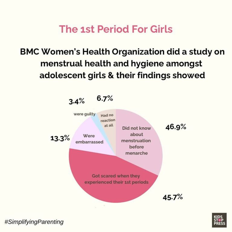 Best Sanitary Pads To Get Your Tween Daughter For Her First Period ...