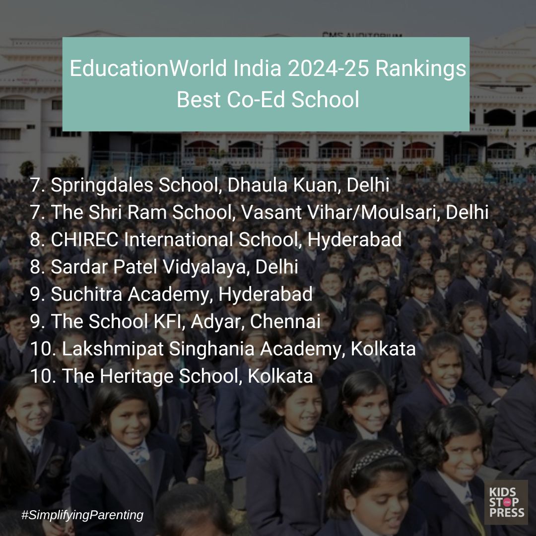 The Best Schools In India: EducationWorld 2024-25 Rankings